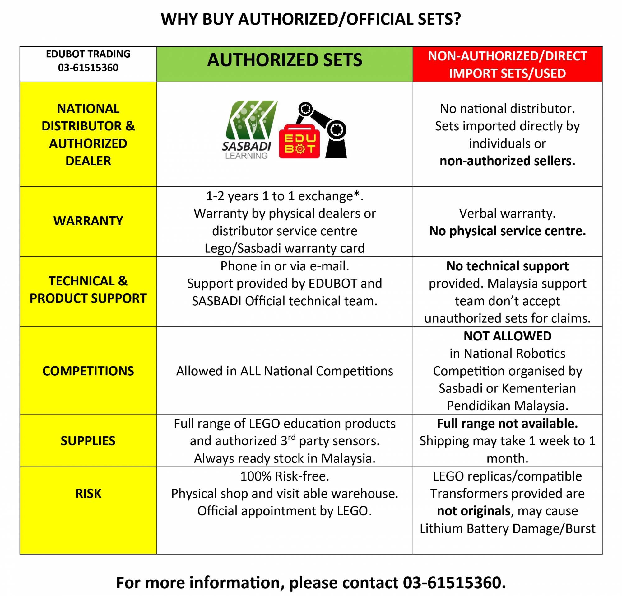 LEGO MINDSTORMS EV3 Color / Colour Light Sensor 45506